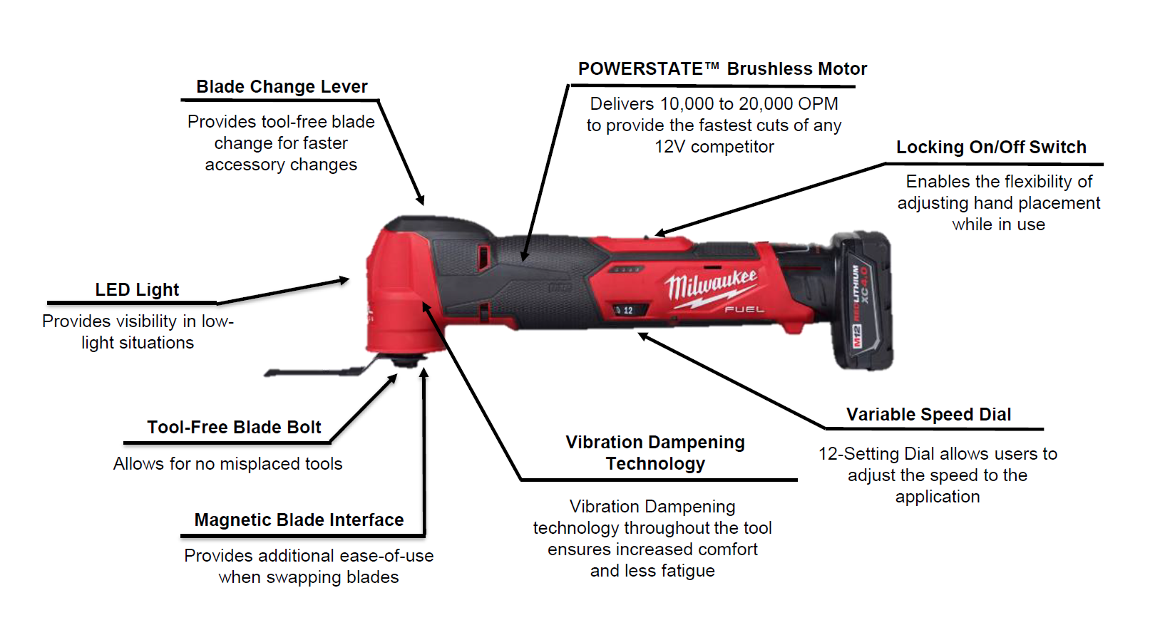 Milwaukee M12 FUEL Oscillating Tool 2526-20 & 2526-21 – Ohio Power Tool ...