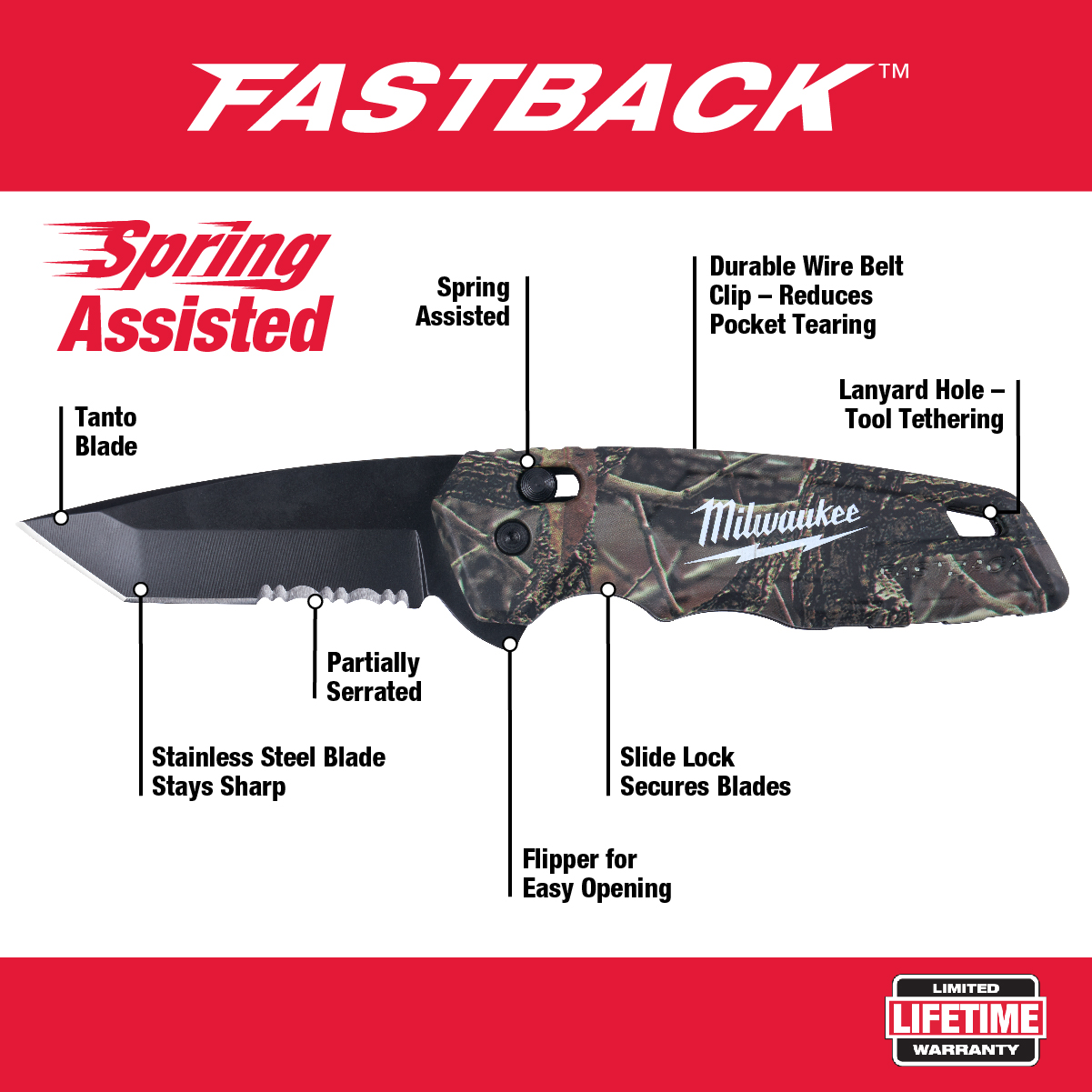 Which is Best?! Milwaukee Knives & Utility Blades – Ohio Power Tool News