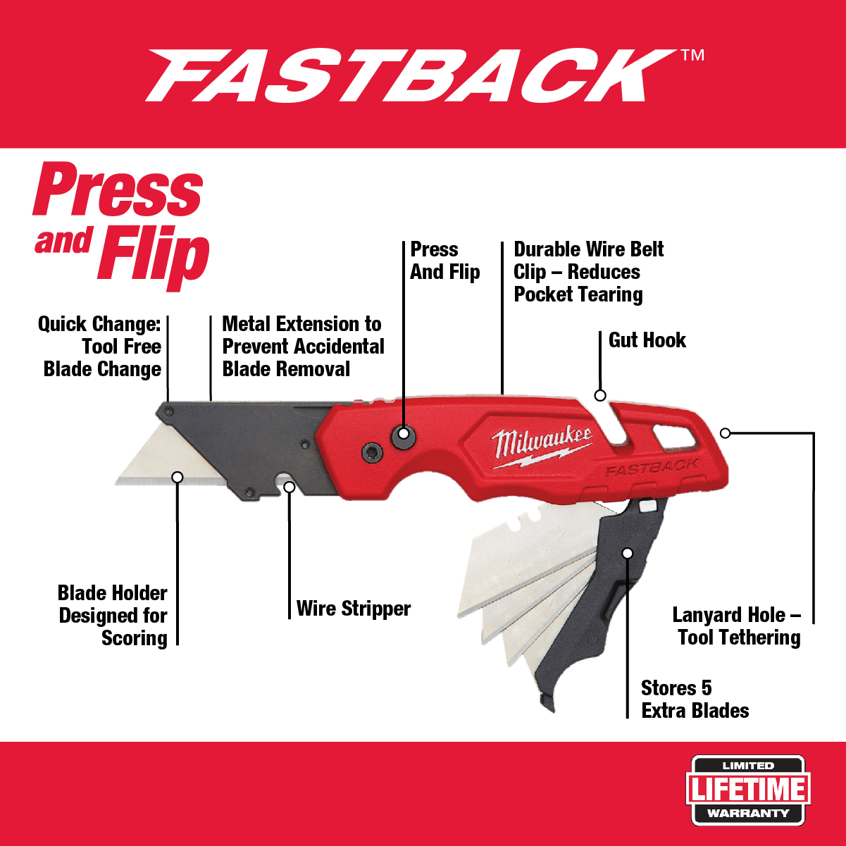 Which is Best?! Milwaukee Knives & Utility Blades – Ohio Power Tool News