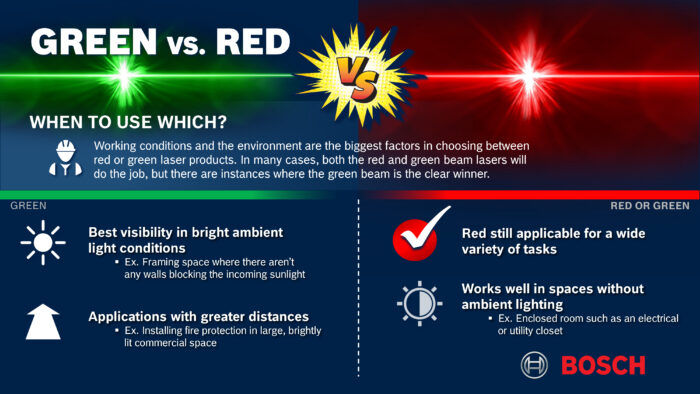 Red vs. Green Laser Levels: What’s the Difference? – Ohio Power Tool News