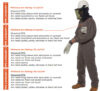 What You Should Know About Flame Resistant and Arc Rated Clothing ...
