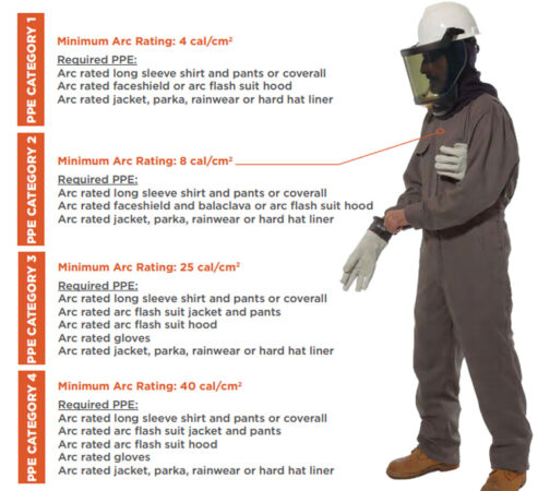 What You Should Know About Flame Resistant and Arc Rated Clothing ...