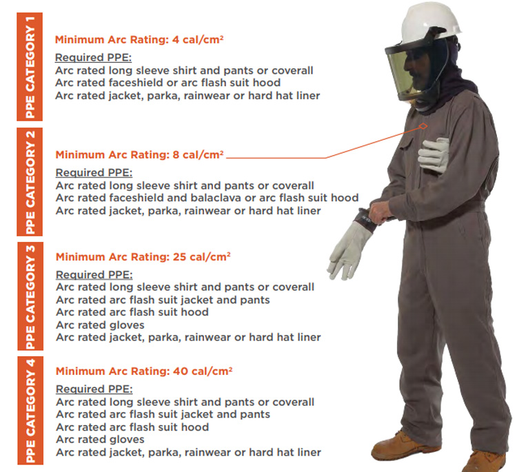 PPE Poster For Electrical Workers Ubicaciondepersonas cdmx gob mx