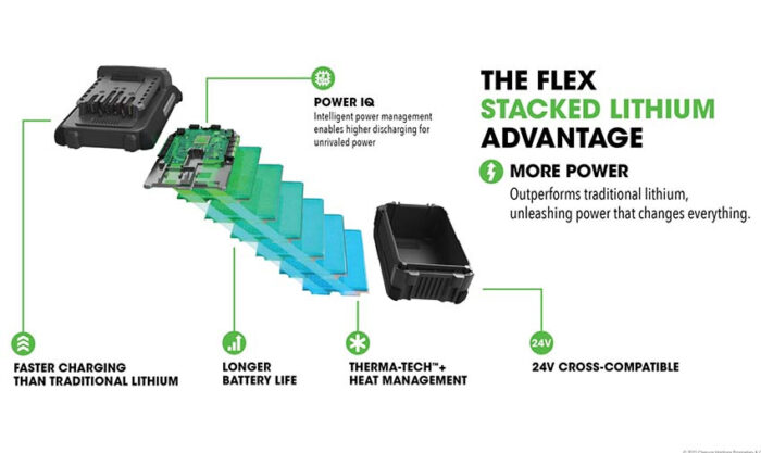 What’s Next From FLEX! Stacked Lithium Batteries – Ohio Power Tool News