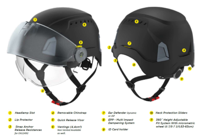 PIP’s New Traverse Helmet: Safety in Style! – Ohio Power Tool News