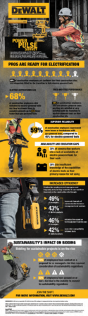 DeWalt POWERSHIFT Battery System will Change Construction Equipment ...