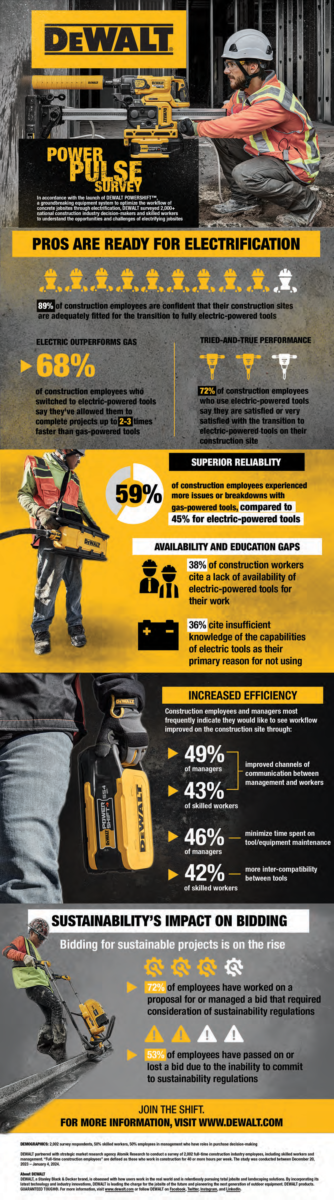 DeWalt POWERSHIFT Battery System will Change Construction Equipment ...