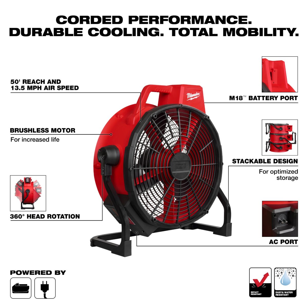 Milwaukee’s New M18 Brushless 18″ Fan – Ohio Power Tool News