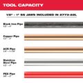 Choosing the Right Milwaukee Press Tool Jaws & Ring Sets - Ohio Power ...