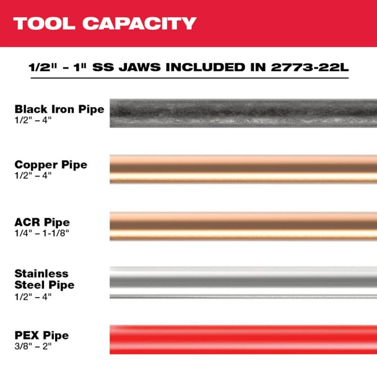 Choosing the Right Milwaukee Press Tool Jaws & Ring Sets – Ohio Power ...