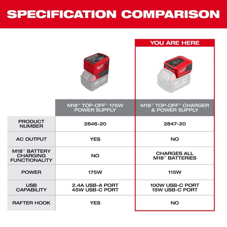 Milwaukee M18 TOP-OFF Comparison: Which One Should You Buy? – Ohio ...
